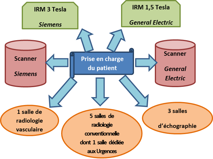 schemaradio - Radiologie Saint-Antoine