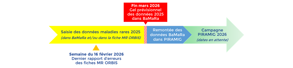 Campagne annuelle PIRAMIG - Hôpital Trousseau AP-HP